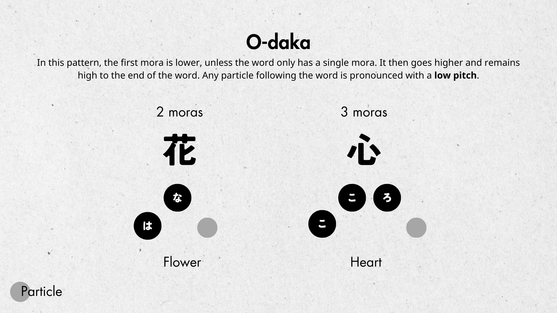 Introduction to Japanese Pitch Accent | Japanese with Yoshie