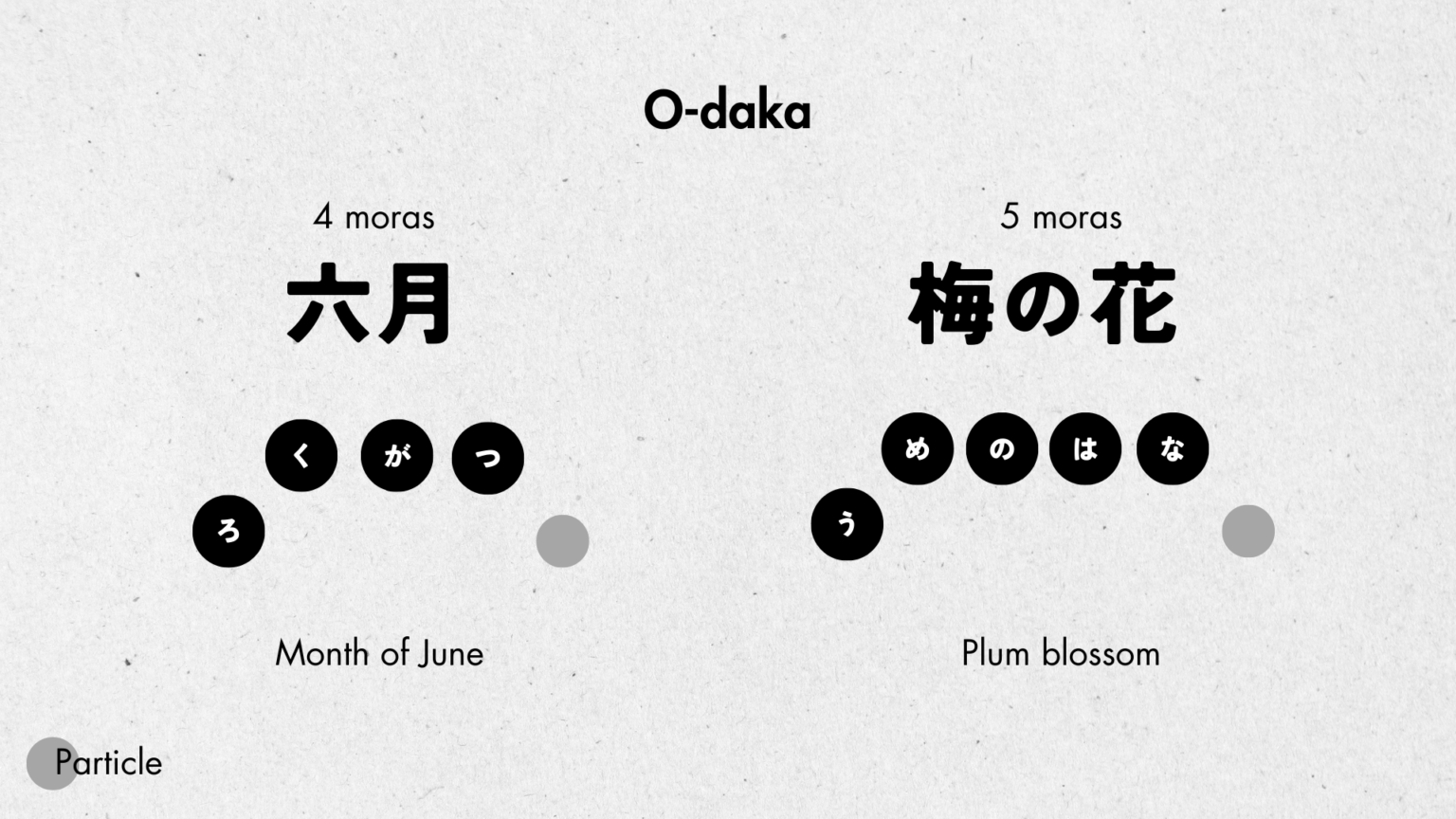 Introduction to Japanese Pitch Accent | Japanese with Yoshie