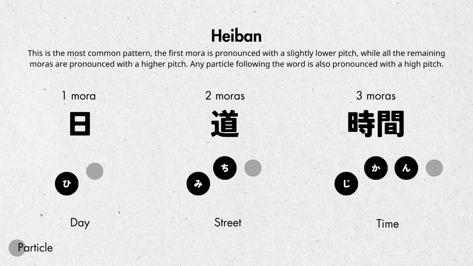 Introduction to Japanese Pitch Accent | Japanese with Yoshie