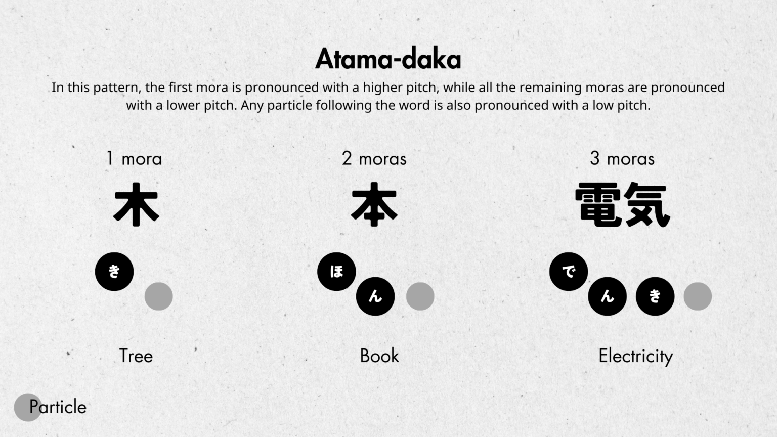 Introduction to Japanese Pitch Accent | Japanese with Yoshie