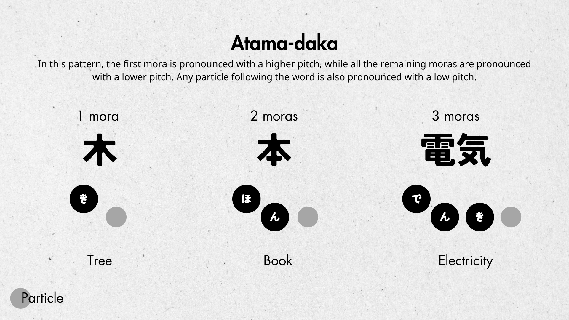 Introduction to Japanese Pitch Accent | Japanese with Yoshie
