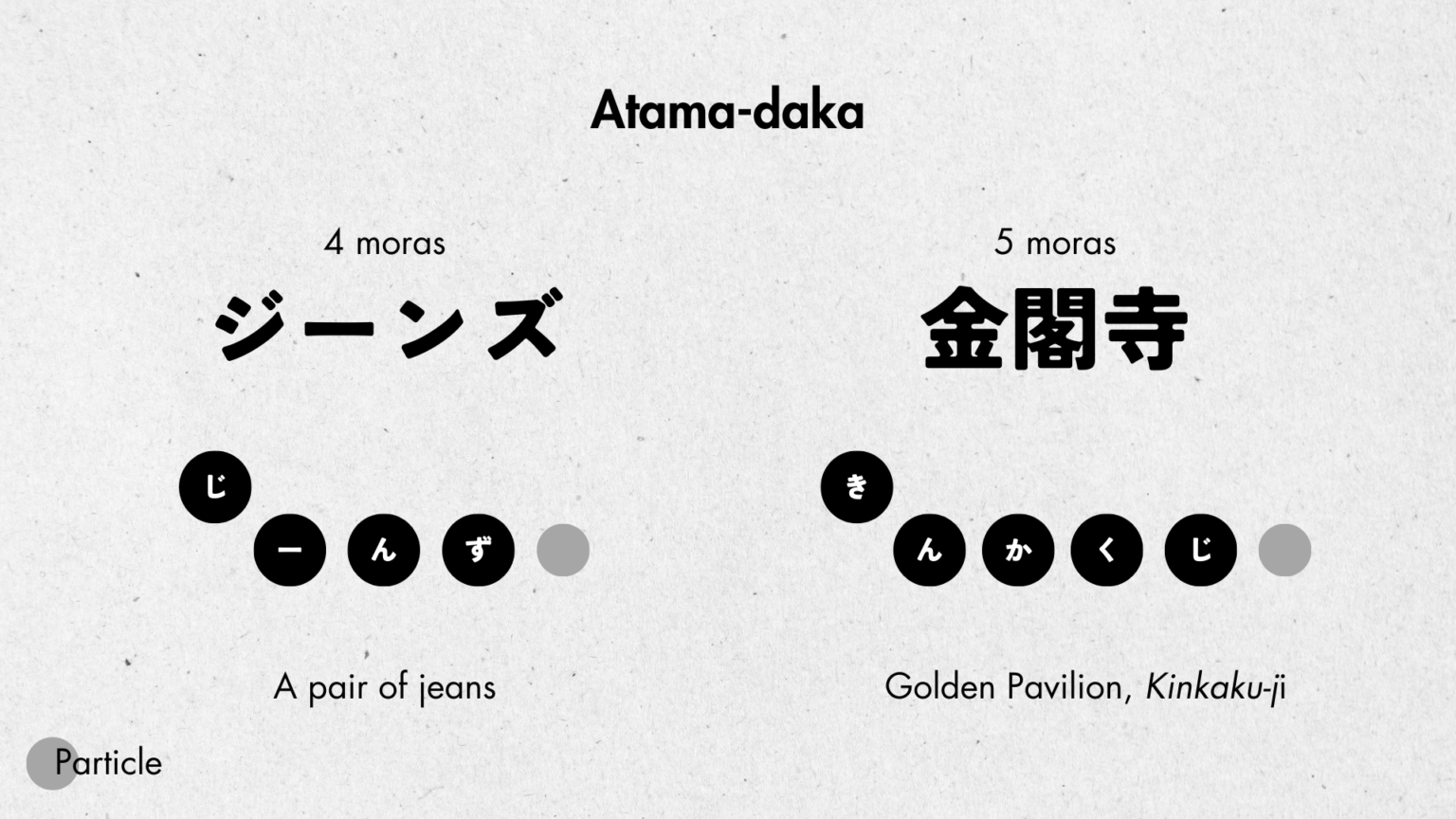 Introduction to Japanese Pitch Accent | Japanese with Yoshie