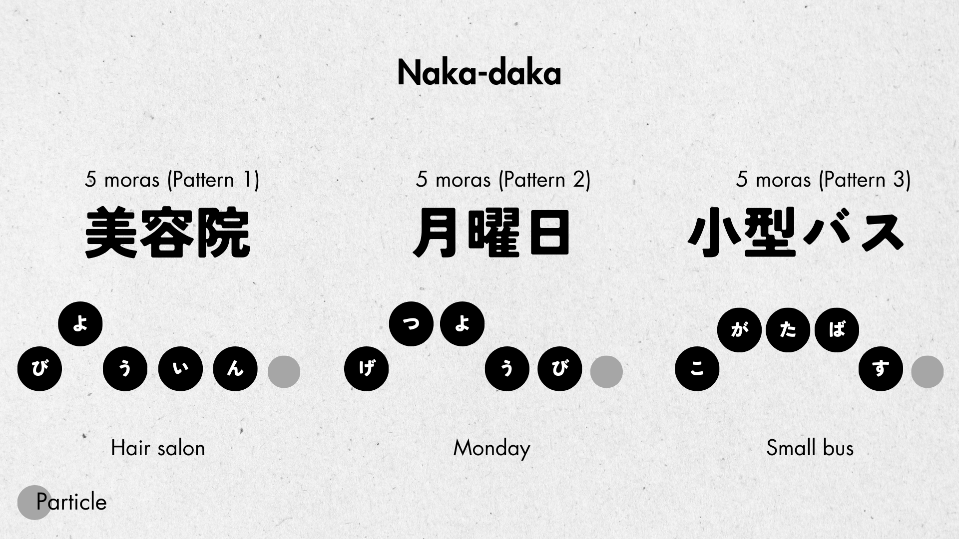 Introduction to Japanese Pitch Accent | Japanese with Yoshie