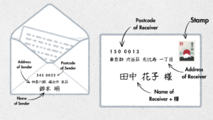 How to Write a Letter (or Postcard) in Japanese | Japanese with Yoshie