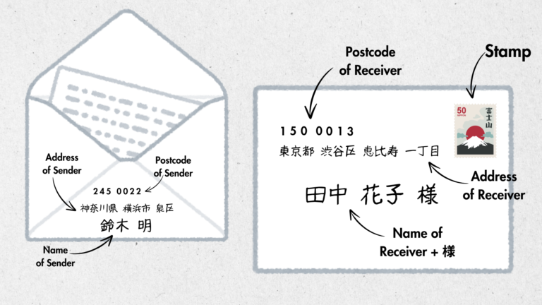 How to Write a Letter (or Postcard) in Japanese | Japanese with Yoshie