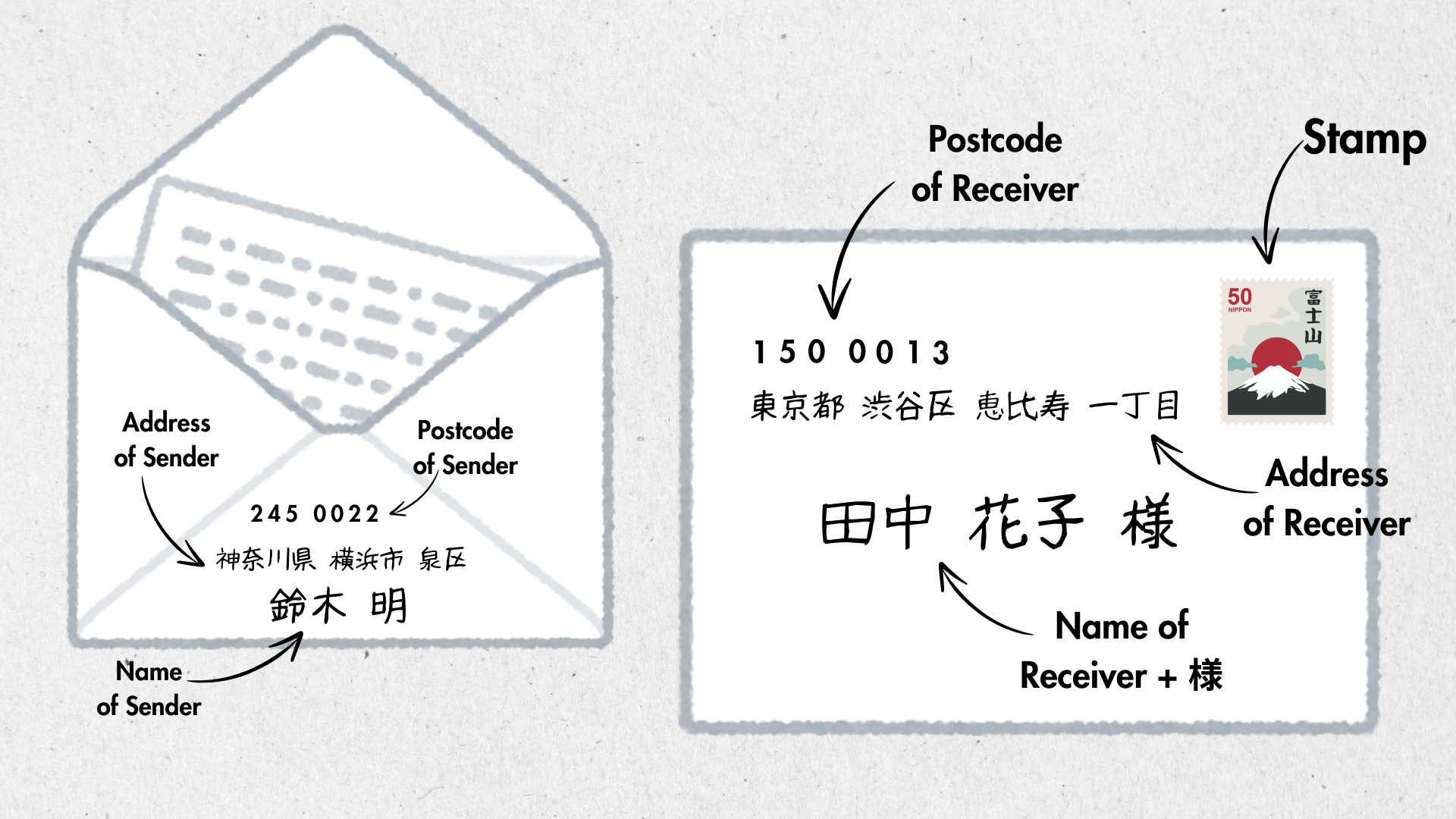 How to Write A Letter (or Postcard) in Japanese | Japanese with Yoshie